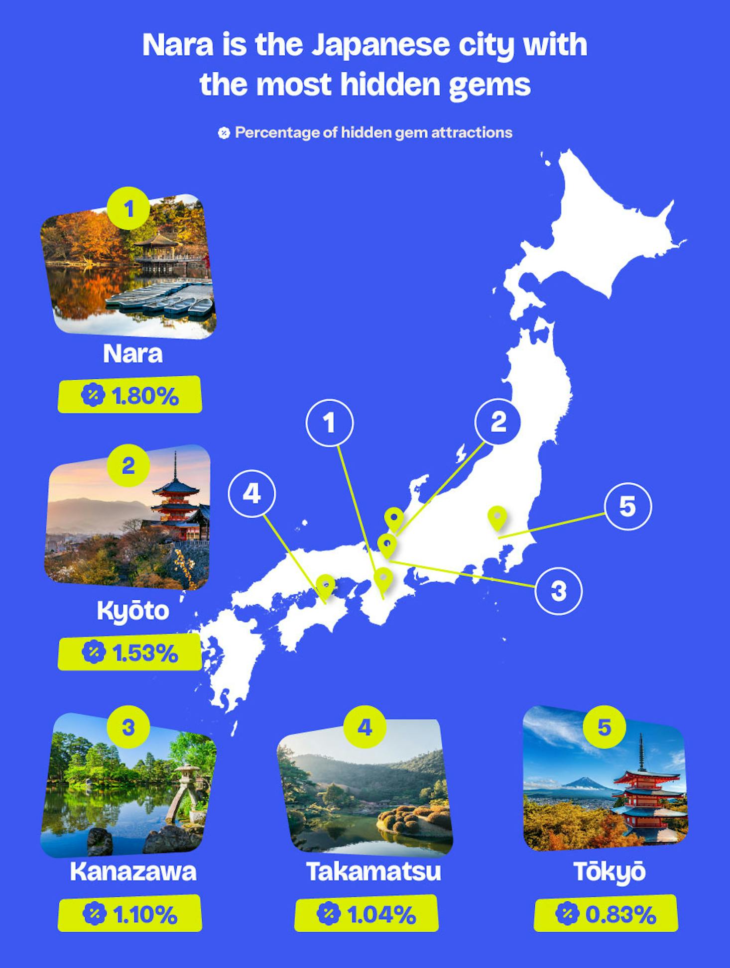 Japan’s Best-Kept Secrets